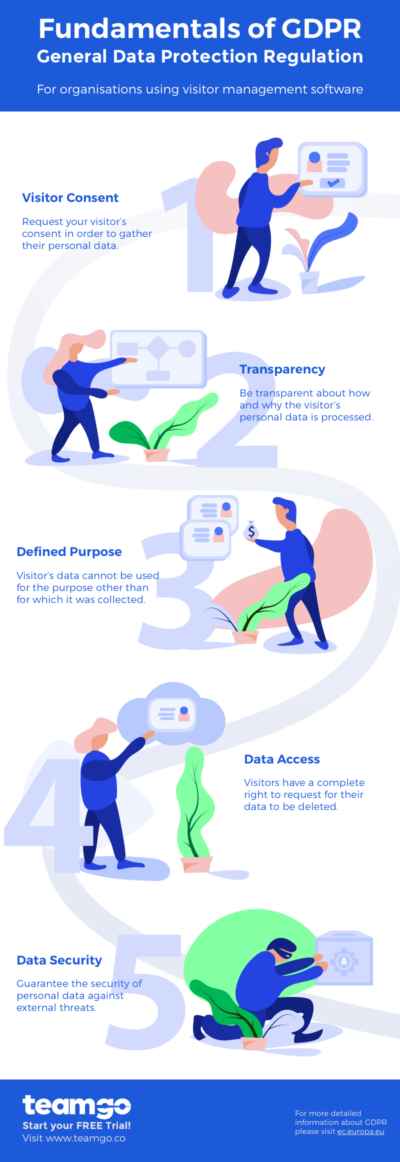 Is your visitor management system GDPR compliant? - Teamgo Is your visitor management system GDPR compliant? - Teamgo